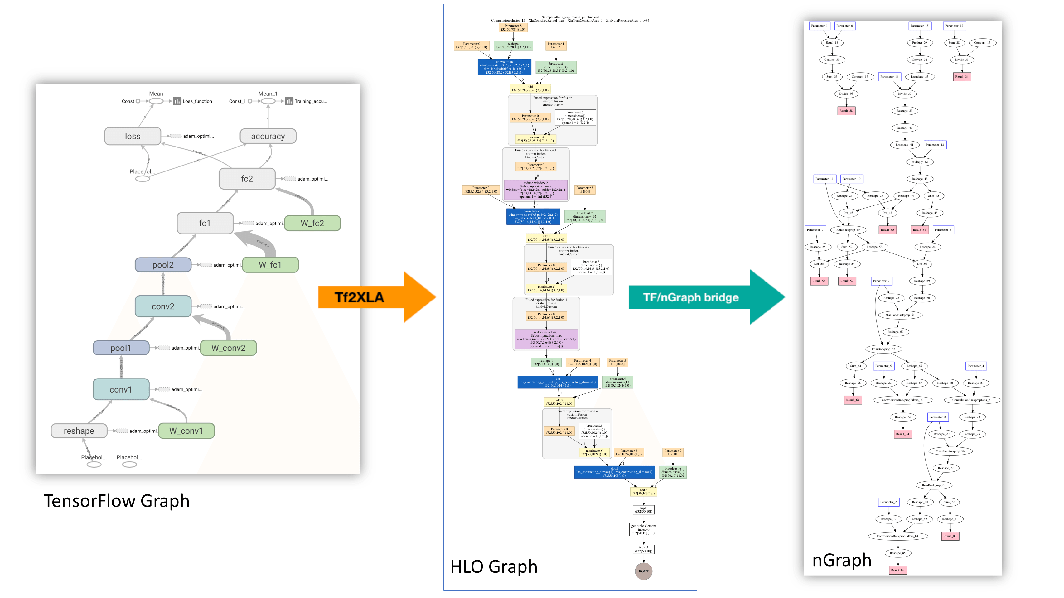 Ngraph Tensorflow Bridge