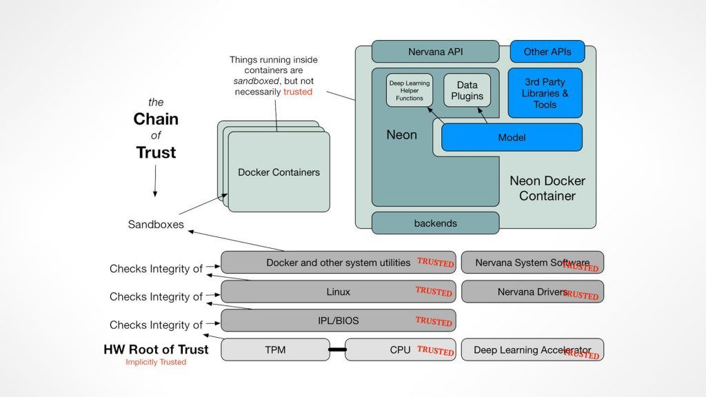 Securing The Deep Learning Stack Intel Ai - vrogue.co