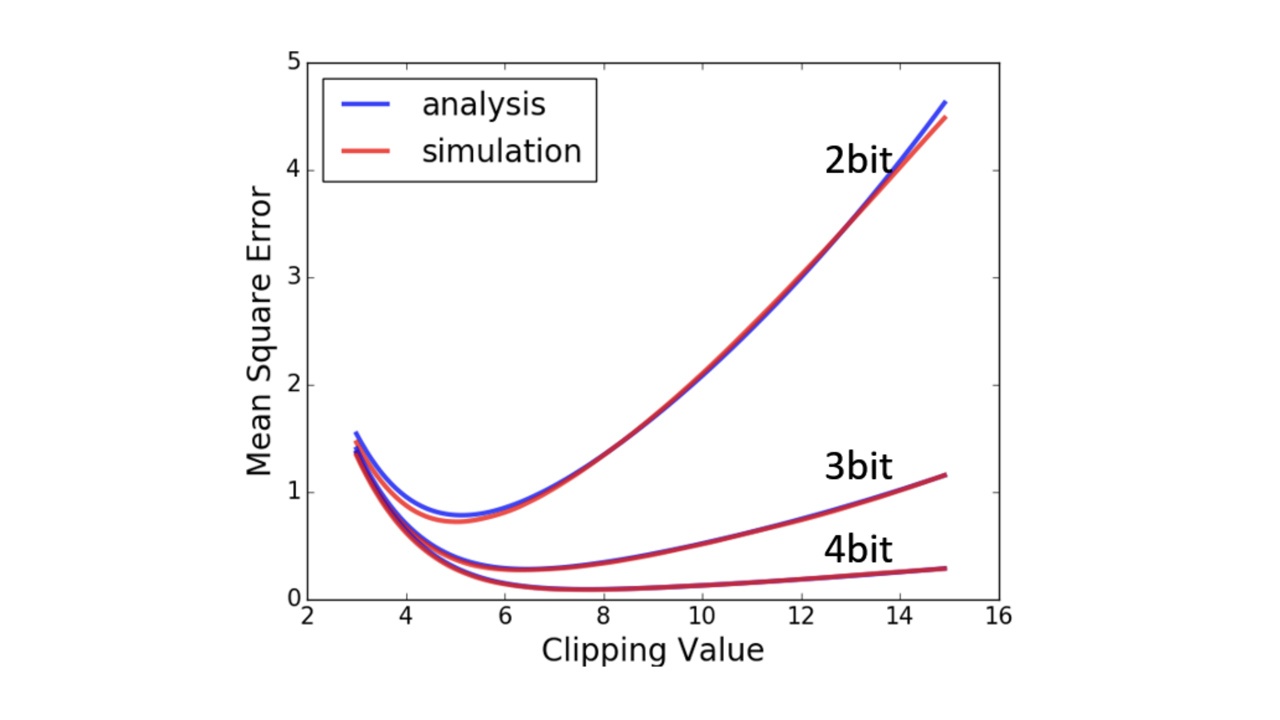 Usable Post-Training 4-Bit Quantization for Deep Learning Networks ... Usable Post-Training 4-Bit Quantization for Deep Learning Networks ...