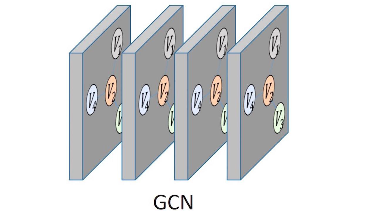 Combinatorial Optimization With Graph Convolutional Networks And Guided Tree Search Intel Ai