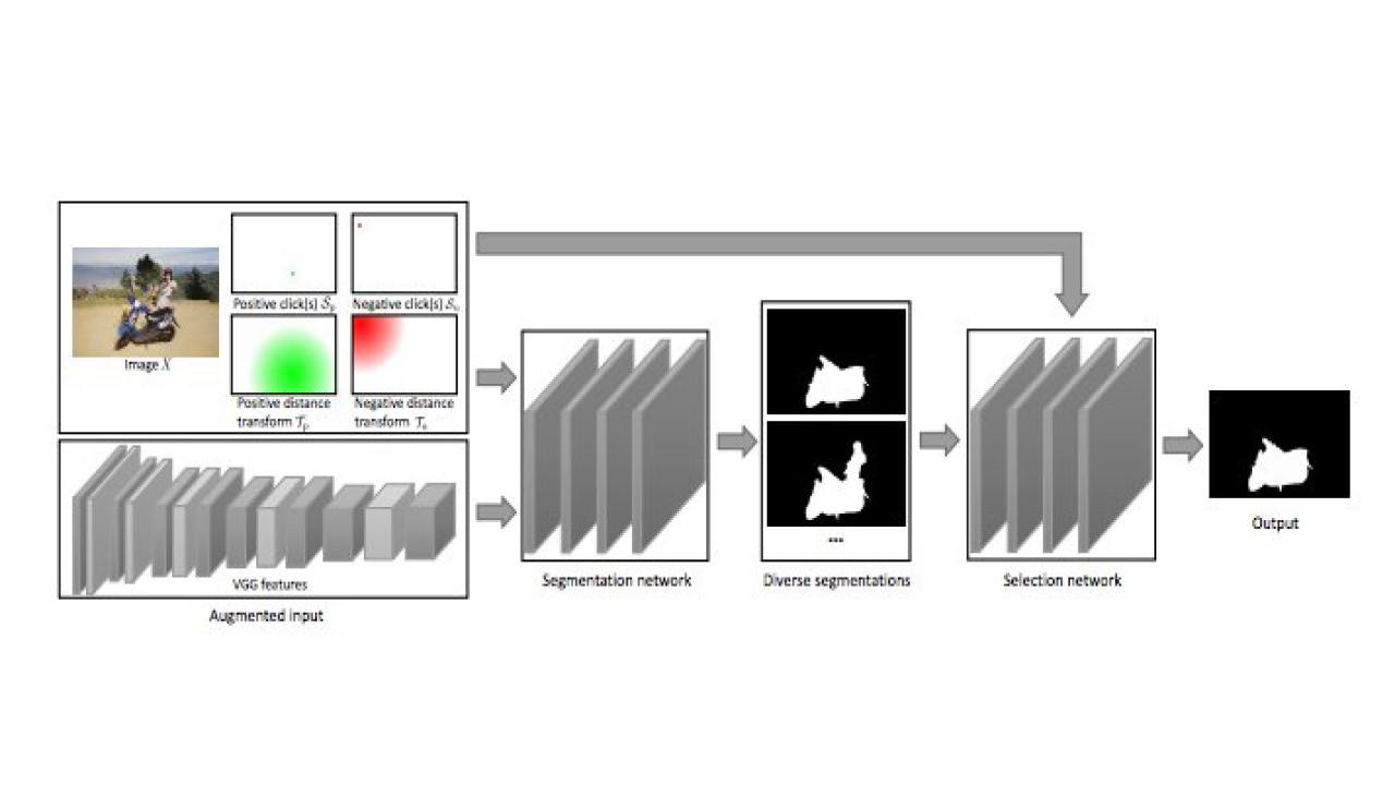 Interactive Image Segmentation with Latent Diversity - Intel AI