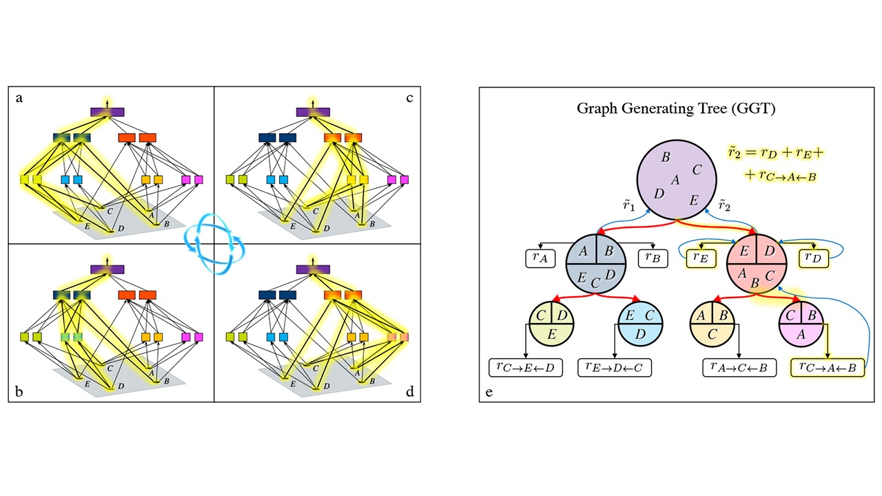 Modeling Uncertainty by Learning a Hierarchy of Deep Neural Connections ... Modeling Uncertainty by Learning a Hierarchy of Deep Neural Connections ...