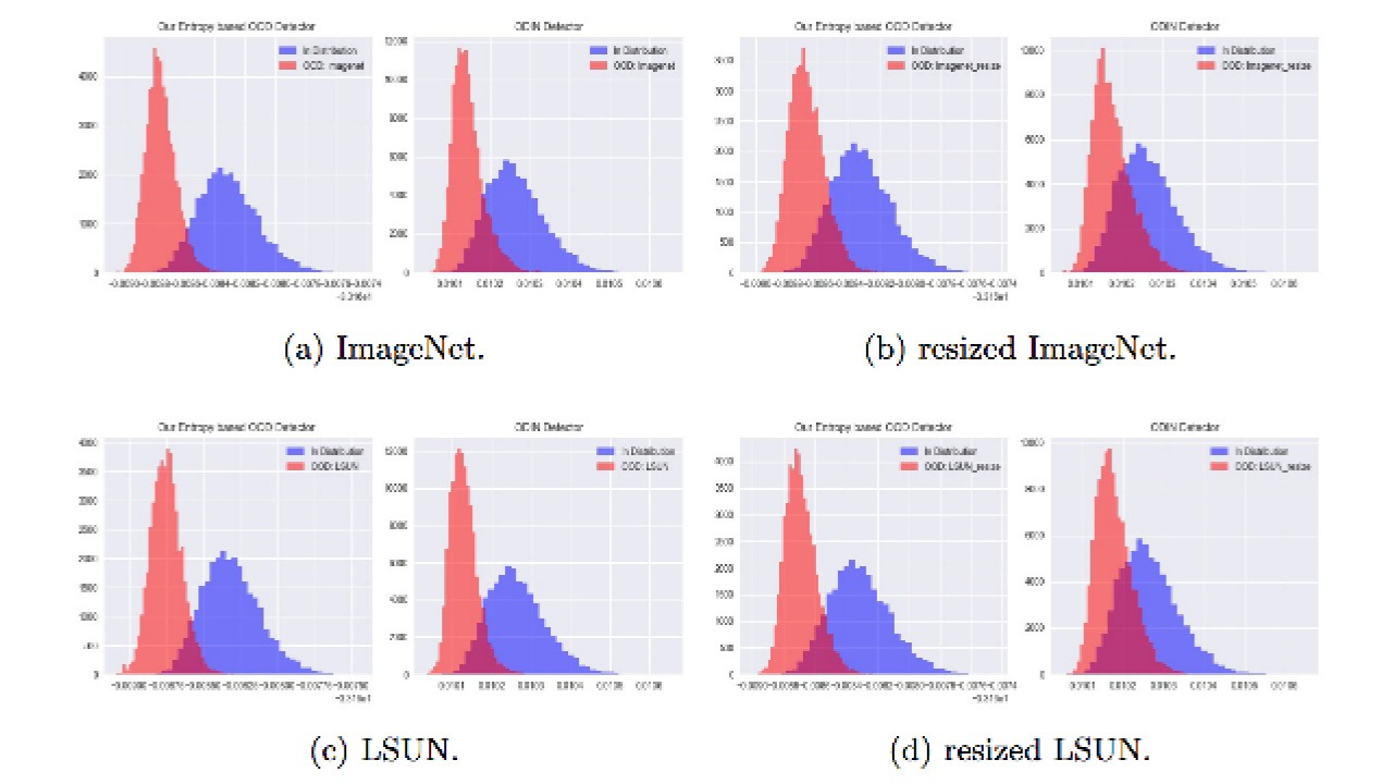 Out Of Distribution Detection Using An Ensemble Of Self Supervised