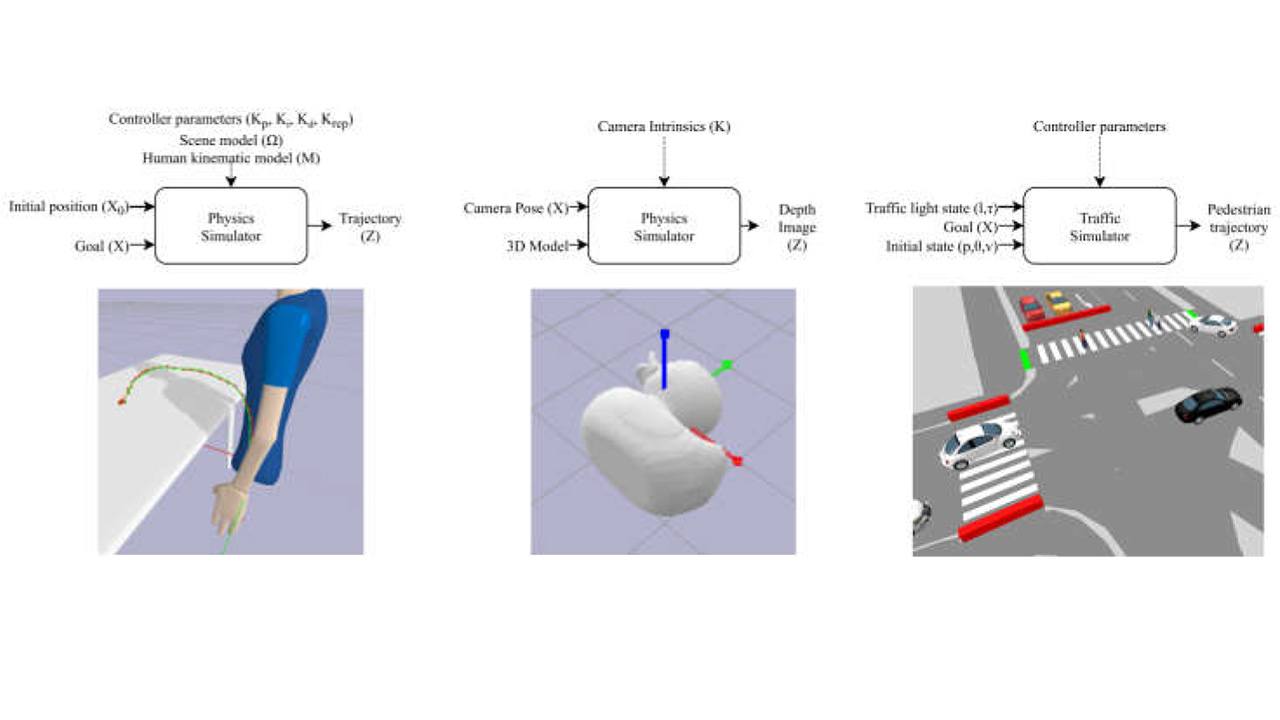 Real Time Approximate Inference For Scene Understanding With Generative Models Intel Ai