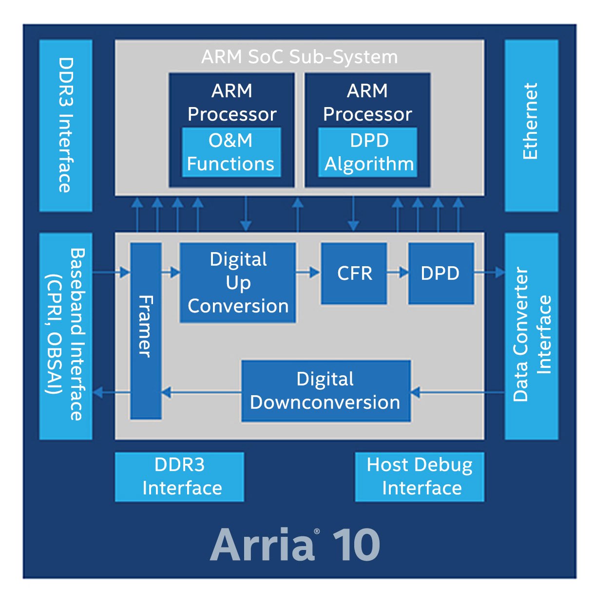 Software Defined Radio For Iot 