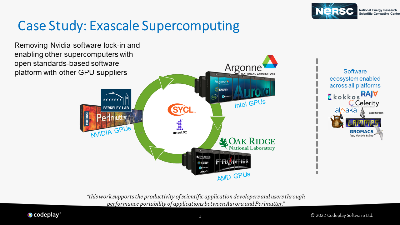 The Global oneAPI Ecosystem Continues to Gain Momentum - oneAPI.io