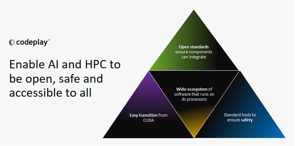 Free Your Software from Vendor Lock-in Using SYCL and oneAPI - oneAPI.io