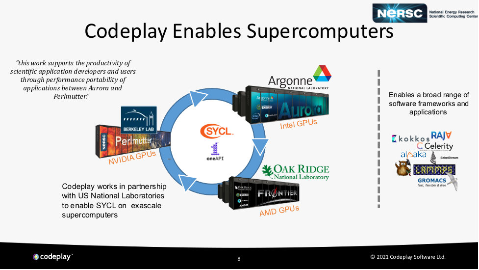 Free Your Software from Vendor Lock-in Using SYCL and oneAPI - oneAPI.io