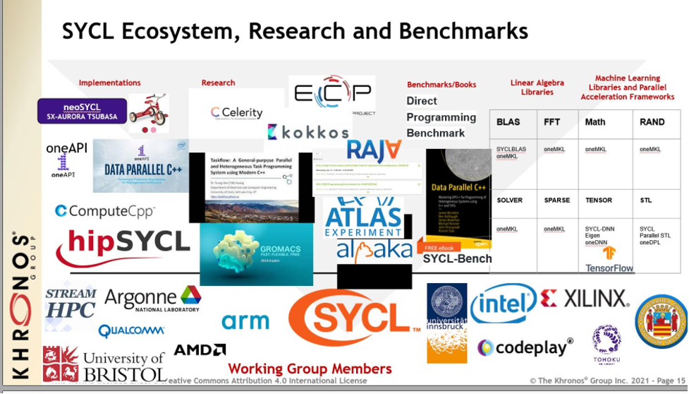 Free Your Software from Vendor Lock-in Using SYCL and oneAPI - oneAPI.io