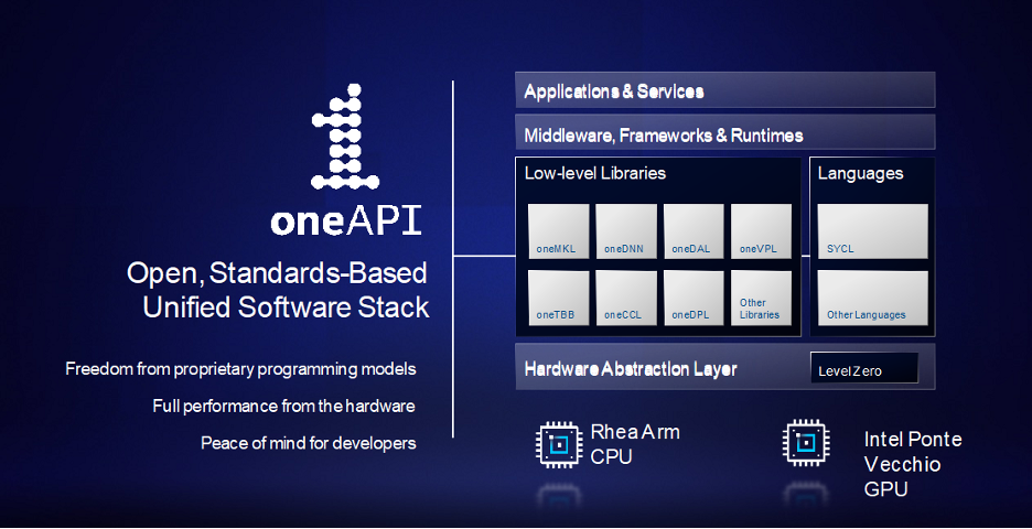Assembling a Heterogeneous Ecosystem for Supercomputing - oneAPI.io