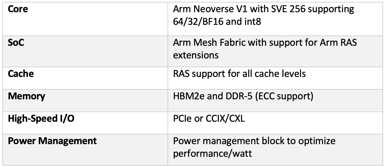 Assembling a Heterogeneous Ecosystem for Supercomputing - oneAPI.io
