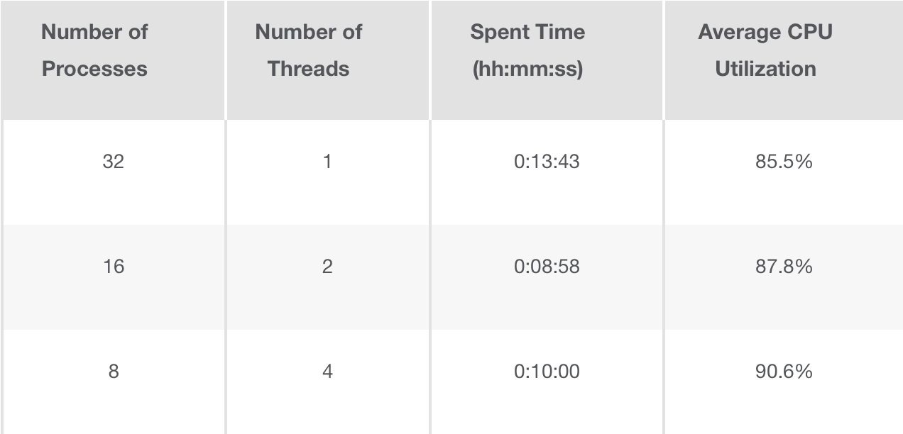 DP, Alibaba Cloud, and Intel: A Winning Solution to Maximize ...
