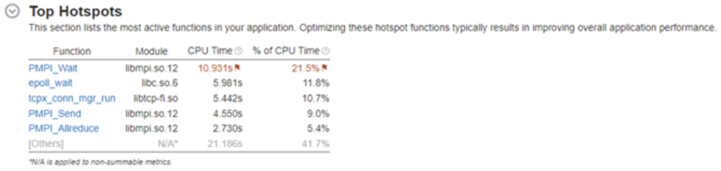 DP, Alibaba Cloud, and Intel: A Winning Solution to Maximize Computation Performance - oneAPI.io
