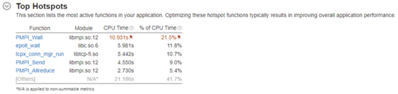 DP, Alibaba Cloud, and Intel: A Winning Solution to Maximize Computation Performance - oneAPI.io