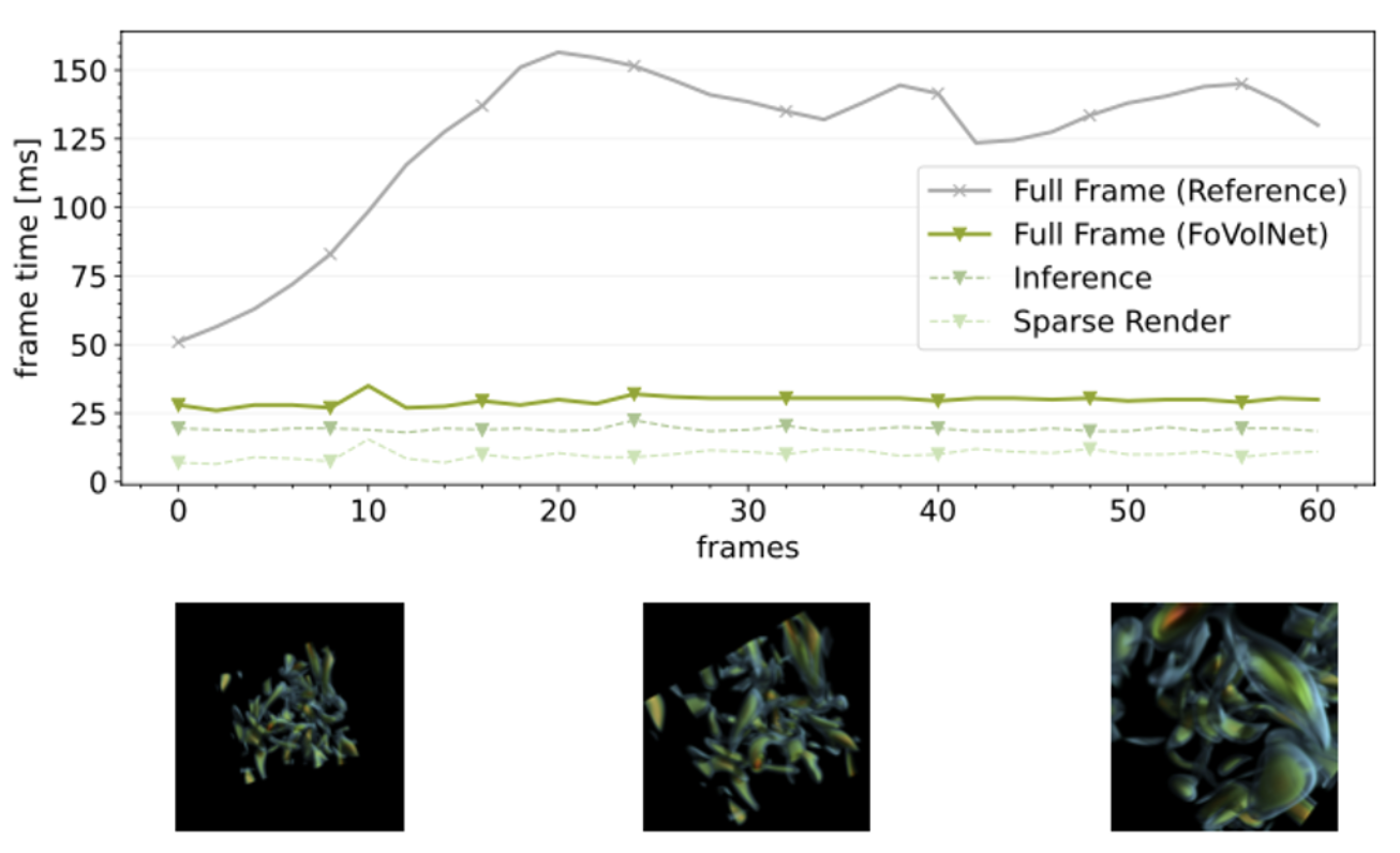 Accelerate Scientific Rendering and reduce Data Storage constraints ...