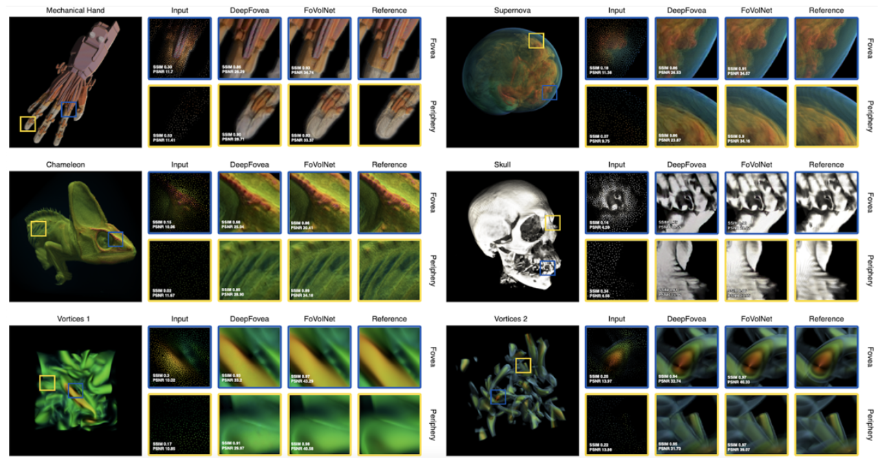 Accelerate Scientific Rendering and reduce Data Storage constraints. - oneAPI.io