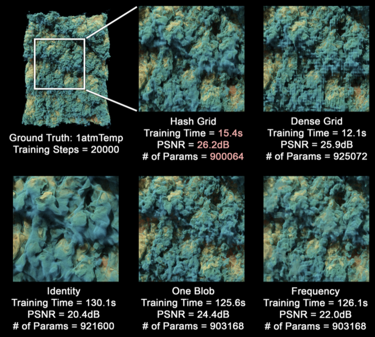 Accelerate Scientific Rendering and reduce Data Storage constraints. - oneAPI.io