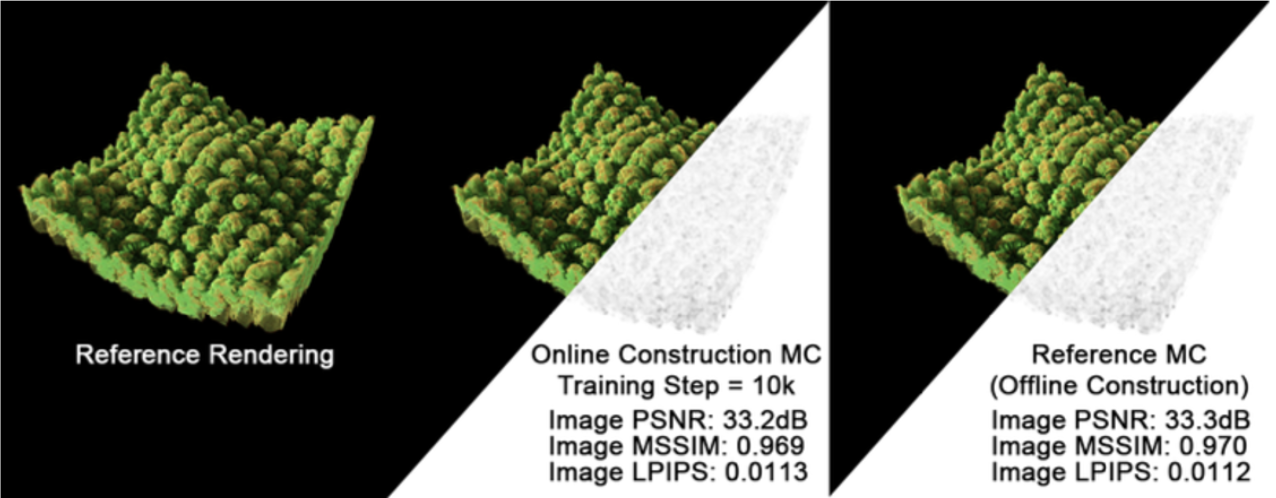 Accelerate Scientific Rendering and reduce Data Storage constraints. - oneAPI.io