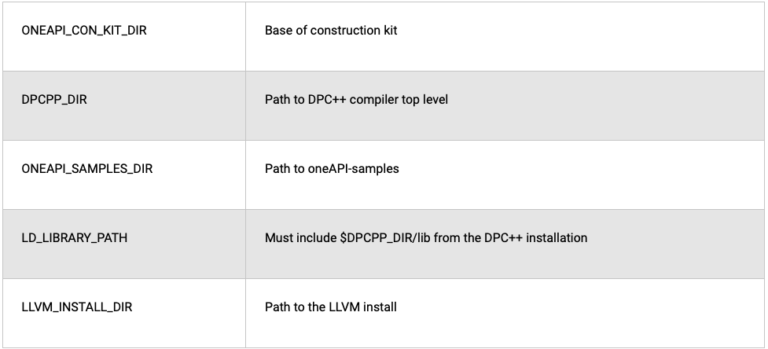 Introducing the oneAPI Construction Kit - oneAPI.io