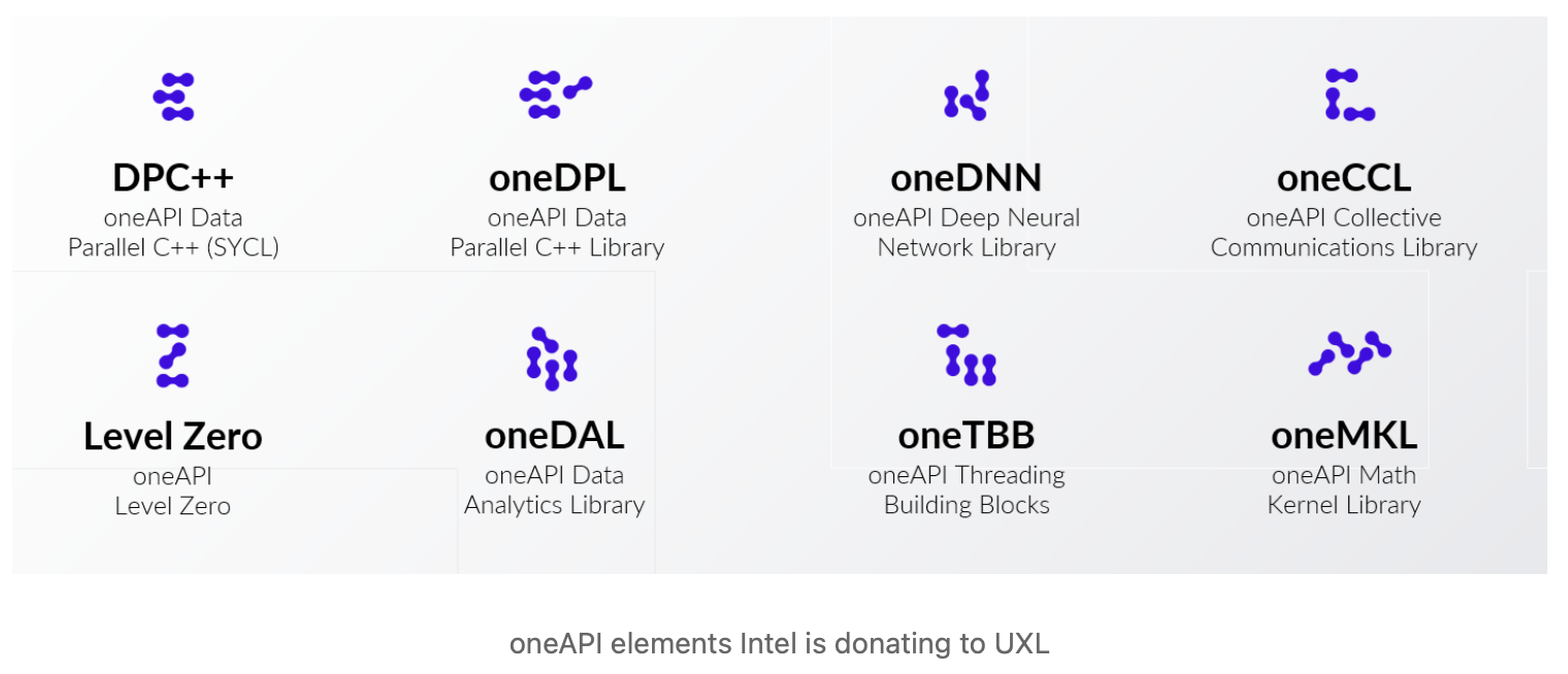 Our kid’s graduating from college! - oneAPI.io