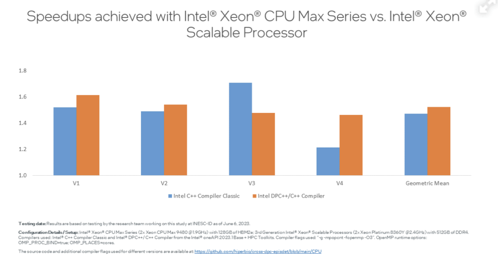 INESC-ID Achieves 9x Acceleration for Epistasis Disease Detection using oneAPI Tools and Intel ...
