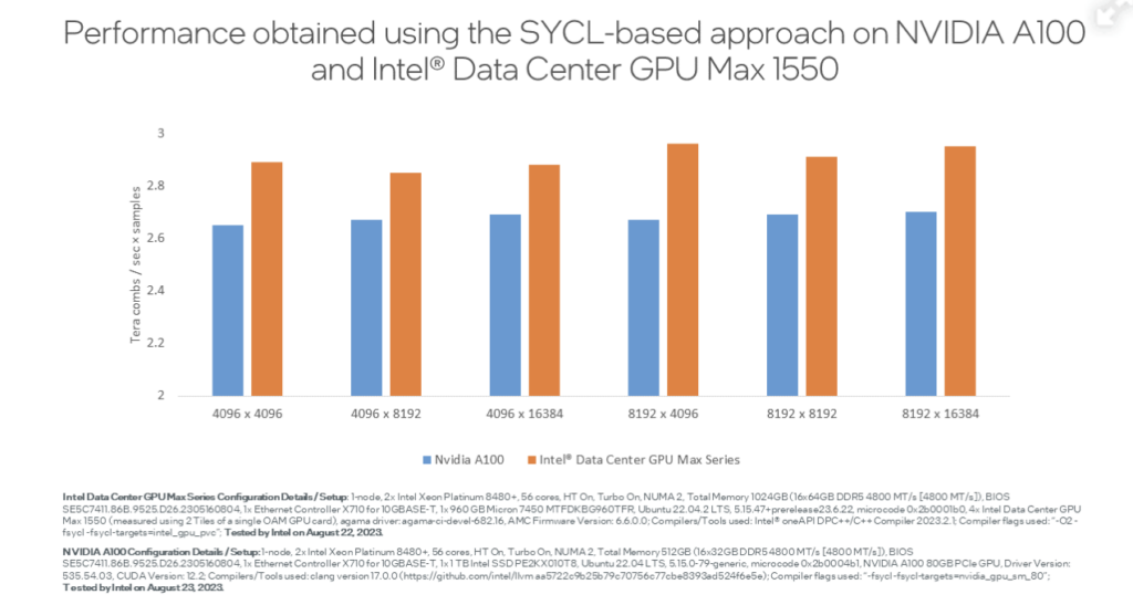 INESC-ID Achieves 9x Acceleration for Epistasis Disease Detection using ...
