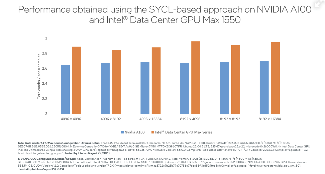 INESC-ID Achieves 9x Acceleration for Epistasis Disease Detection using oneAPI Tools and Intel ...