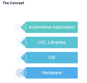 The Autoware Foundation and The UXL Foundation Collaborate on Achieving Software Portability for ...