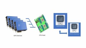 Solving Heterogeneous Programming Challenges with Fortran and OpenMP - oneAPI.io