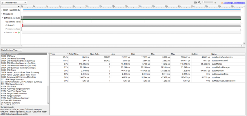 CFD Poisson Solver achieved up to 1.9x Performance Improvement by Migrating from CUDA to SYCL ...