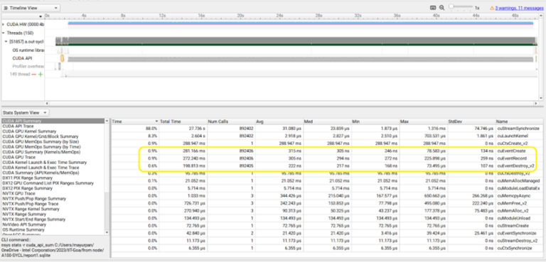 CFD Poisson Solver achieved up to 1.9x Performance Improvement by Migrating from CUDA to SYCL ...