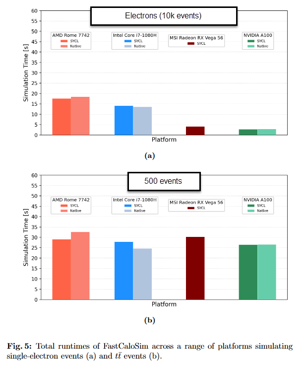 SYCL Helping to Accelerate Simulation for CERN Researchers - oneAPI.io