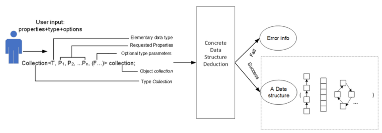 Declarative Data Collection for Portable Parallel Performance using Intel® Toolkits - oneAPI.io