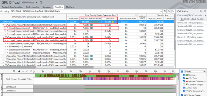 C-DAC Achieves 1.75x Performance Improvement on Seismic Code Migration from CUDA on Nvidia A100 ...