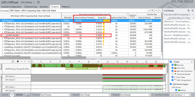 C-DAC Achieves 1.75x Performance Improvement on Seismic Code Migration ...