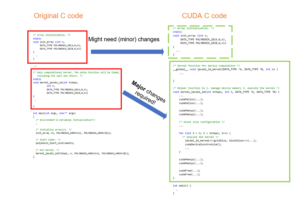 Declarative Data Collection for Portable Parallel Performance using ...