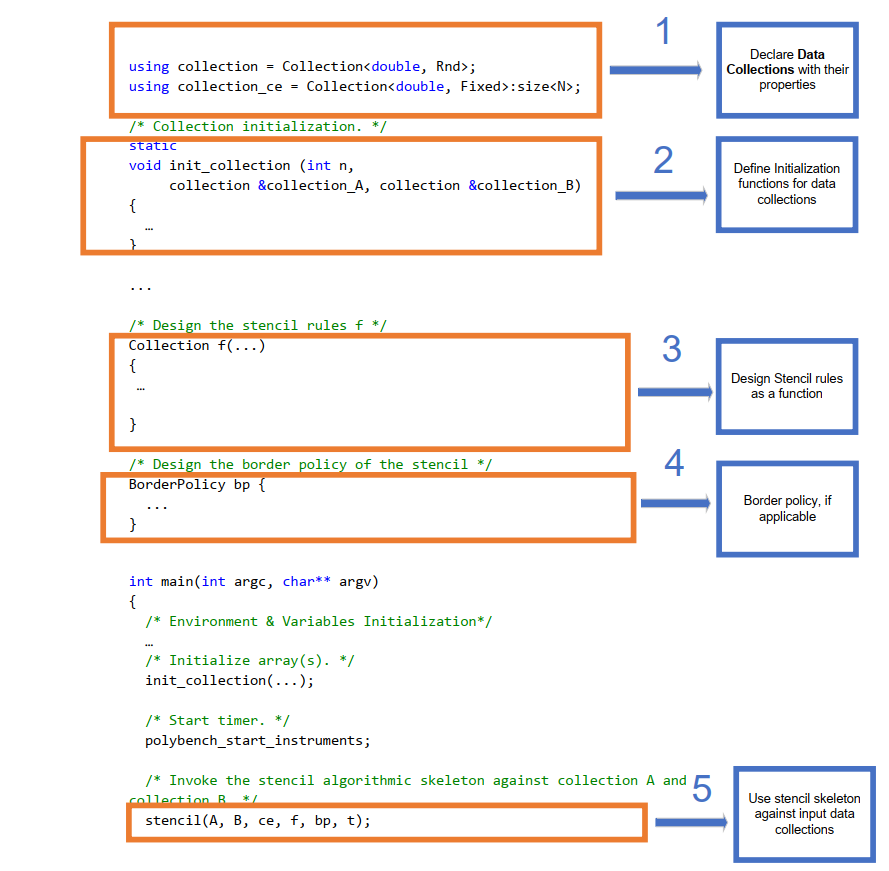 Declarative Data Collection For Portable Parallel Performance Using Intel® Toolkits 2267
