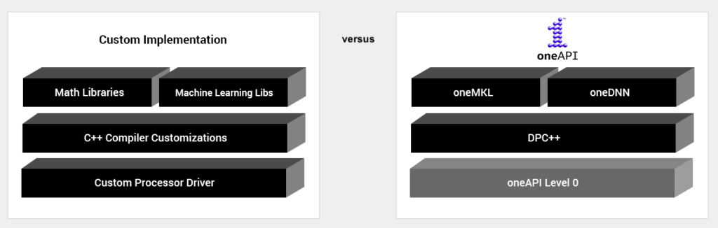 Codeplay’s Contribution to oneAPI by supporting SYCL, oneDNN and oneMKL for NVIDIA GPUs - oneAPI.io