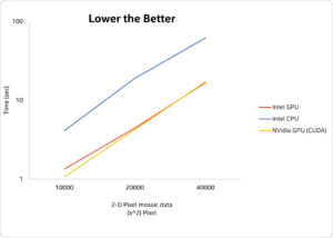 Massive Image Dataset Blending Using SYCL with Intel® Data Center GPU Max Series - oneAPI.io