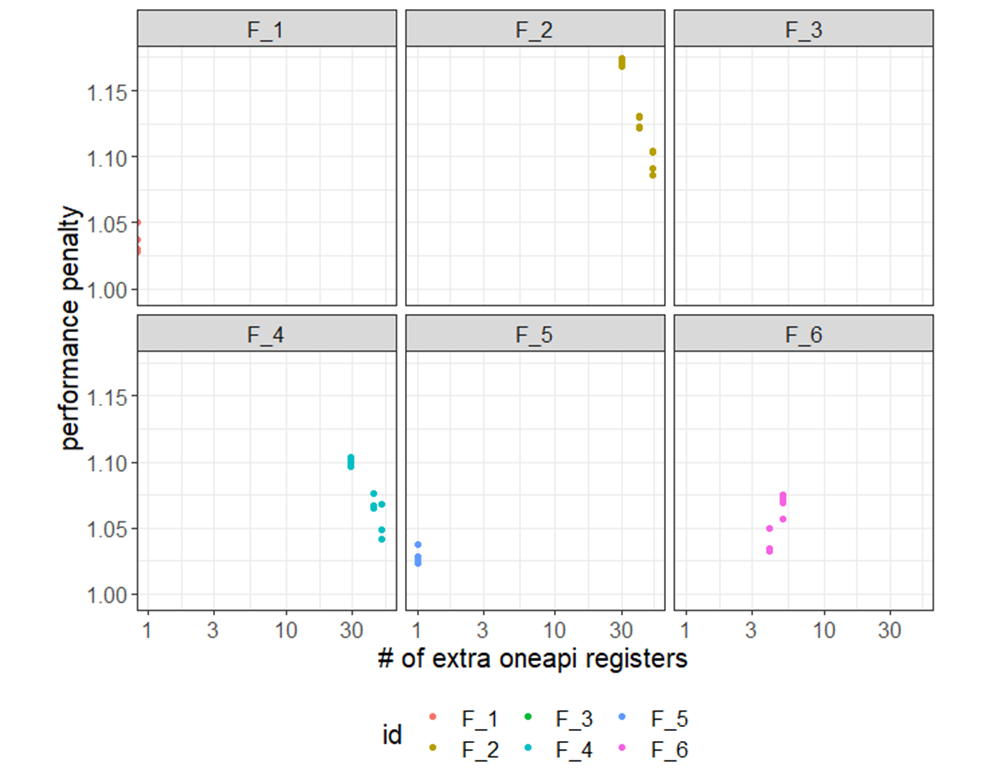 PAGANI & m-CUBES: An Effortless Migration from CUDA to SYCL for Numerical Integration - oneAPI.io