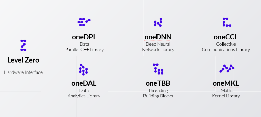 Unified Acceleration (UXL) Foundation - oneAPI.io