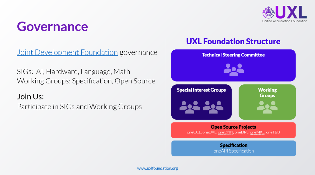 Unified Acceleration (UXL) Foundation - oneAPI.io