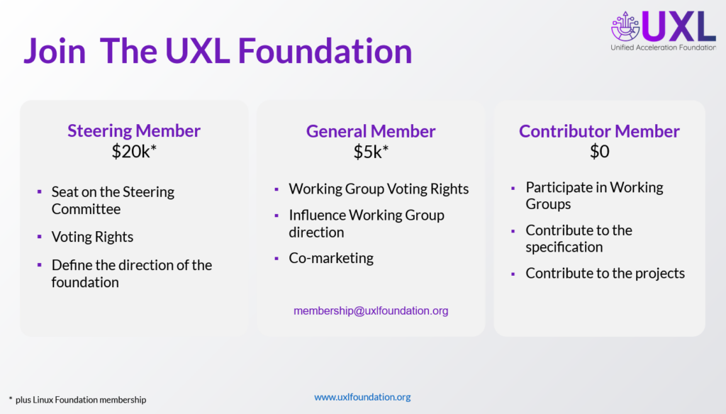 Unified Acceleration (UXL) Foundation - oneAPI.io